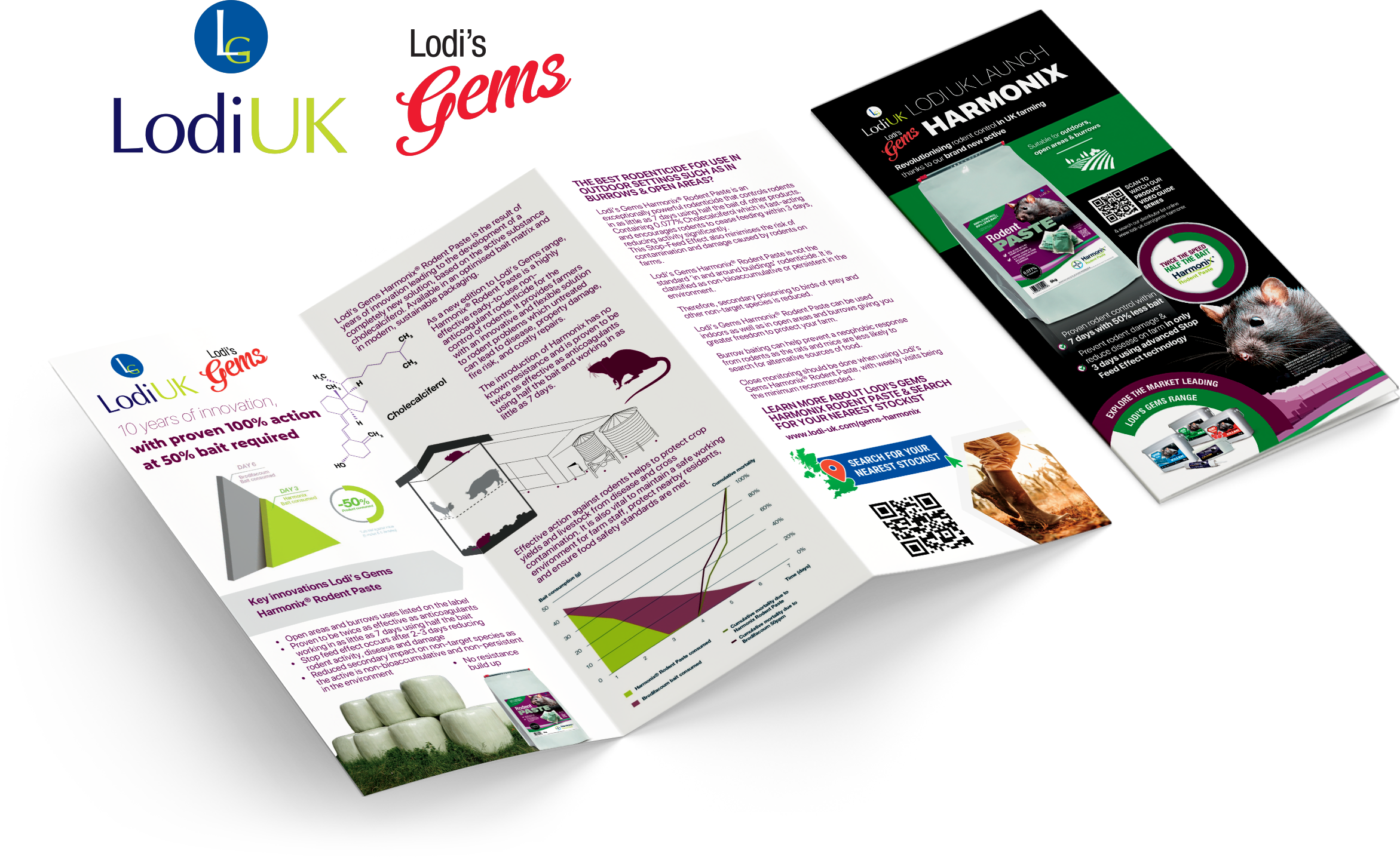 Lodi’s Gems Harmonix Rodent Paste 5kg - Lodi UK